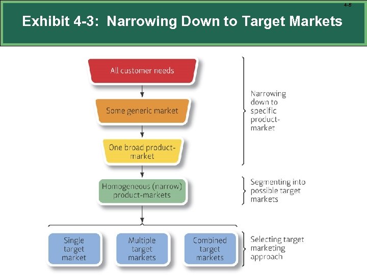 Basic Marketing Chapter 04 Supplementary Power Point