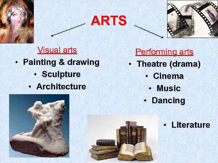 ARTS Made by Belyaeva Natalya Alexandrovna the teacher