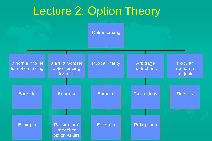 Lecture 2 Option Theory How To Price