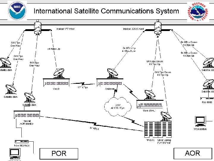 INTERNATIONAL SATELLITE COMMUNICATIONS SYSTEM ISCS SUCESSOR TCP IP SYSTEM