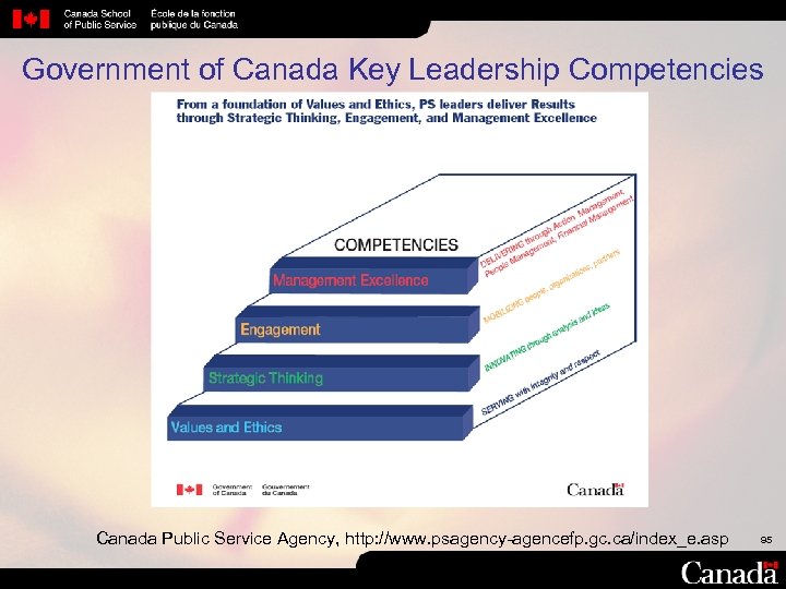 Knowledge Management in the Public Sector April 2009