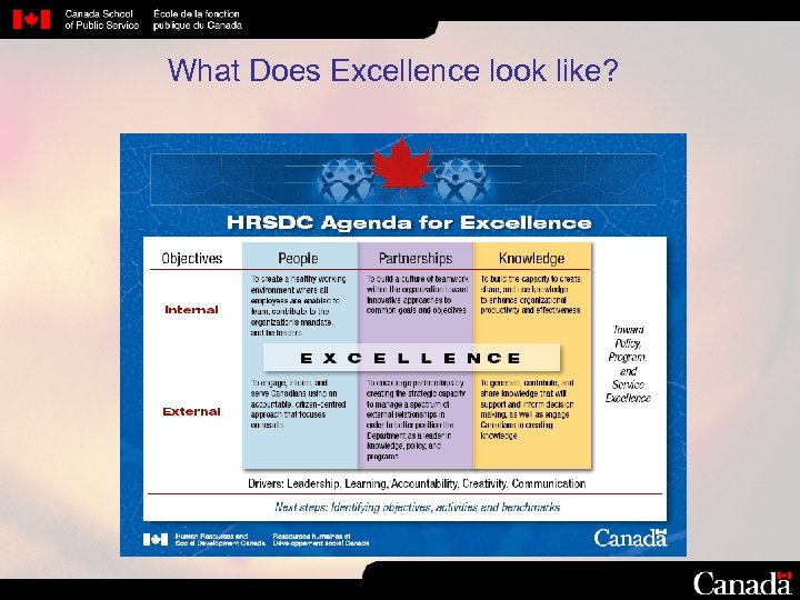 Knowledge Management in the Public Sector April 2009