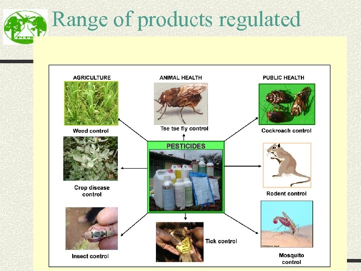 Pest Control Products Board Nairobi Kenya REGULATION OF