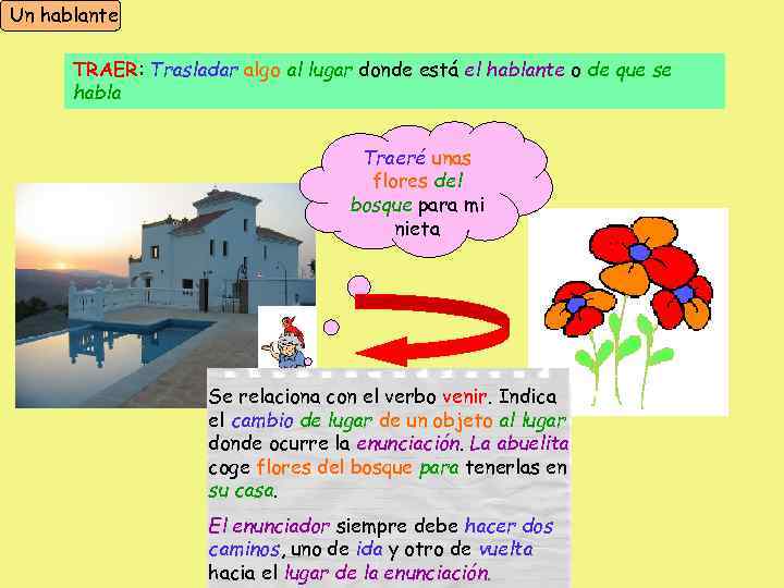 Verbos de movimiento II Llevar y traer