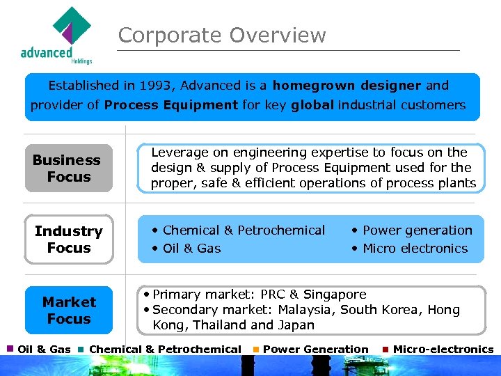 Advanced Holdings Ltd Corporate Presentation 6 September 2004