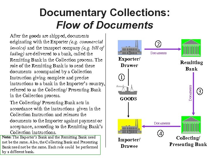 The TD Bank Crash Course in International Trade