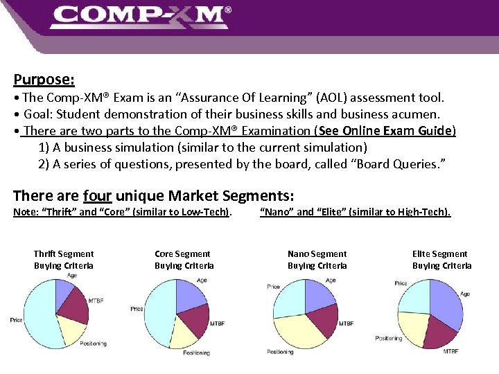 Assurance of Learning Assessment Examination BGSU Acct 2220
