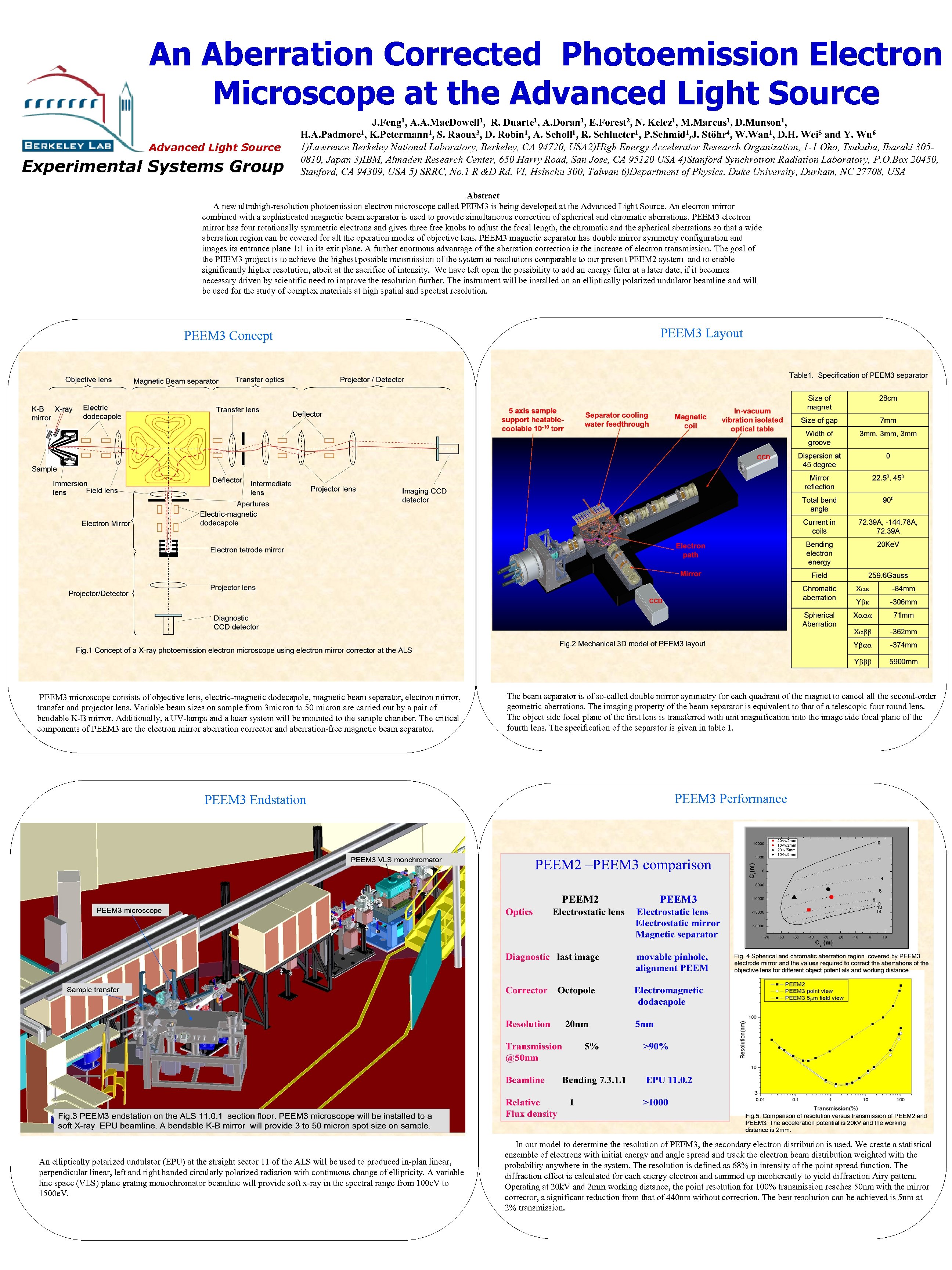 An Aberration Corrected Photoemission Electron Microscope at the