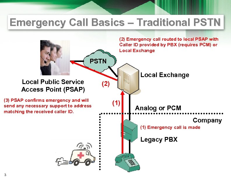 Emergency Call Handling on the MX Overview