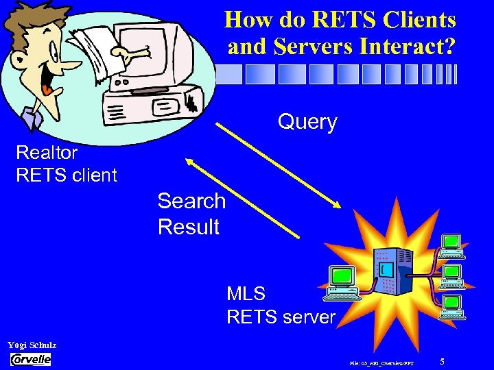 RETS Overview What is RETS RETS background Value