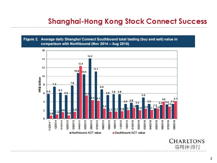 Shanghai-Hong Kong Stock Connect and Shenzhen-Hong Kong Stock