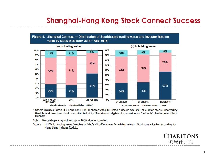 Shanghai-Hong Kong Stock Connect and Shenzhen-Hong Kong Stock