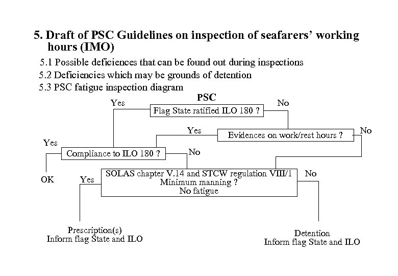 國際勞 組織 2006年海事勞 公約研討會 Seminar on ILO Maritime