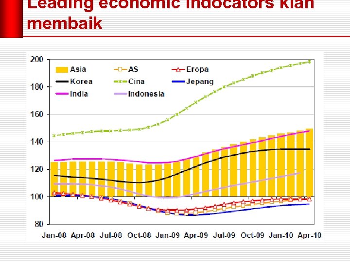 INDONESIA ECONOMIC OUTLOOK 2010 -11 Faisal Basri 29