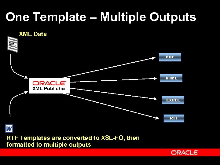 XML Publisher Technology Classic Reporting Tools Issue