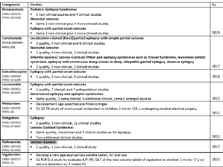 11 Gesent-Symposium 11 Dezember 2015 Bonn ZNS PIPs