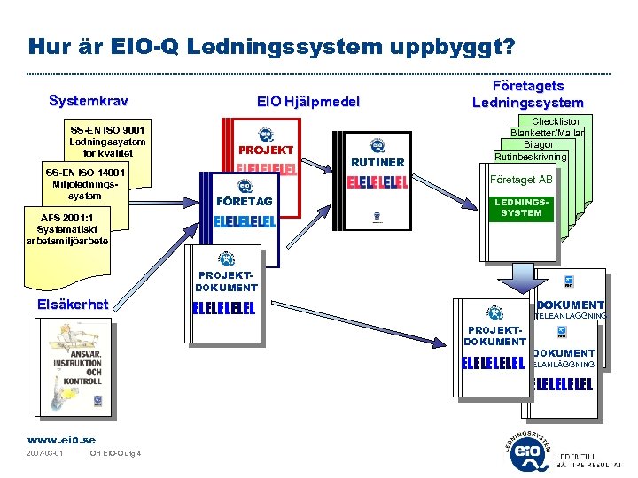 EIO-Q Ledningssystem — leder till bättre resultat www