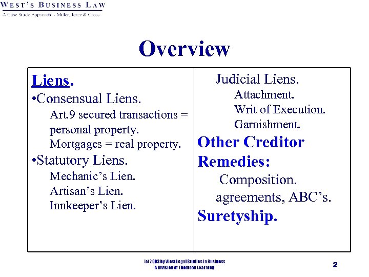 Chapter 28 Secured Transactions Overview Liens