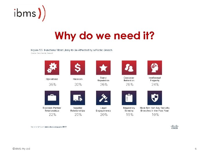 Cyber Security Primer What you need to know