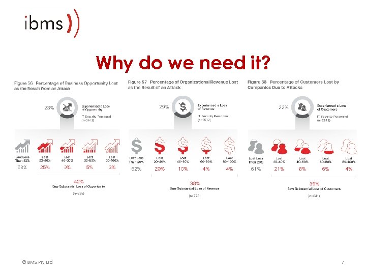 Cyber Security Primer What you need to know