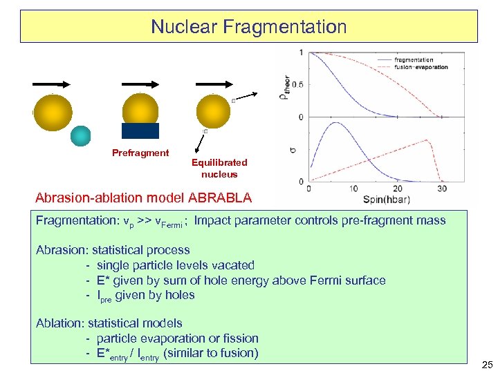 Nuclear Structure studies using fast radioactive beams