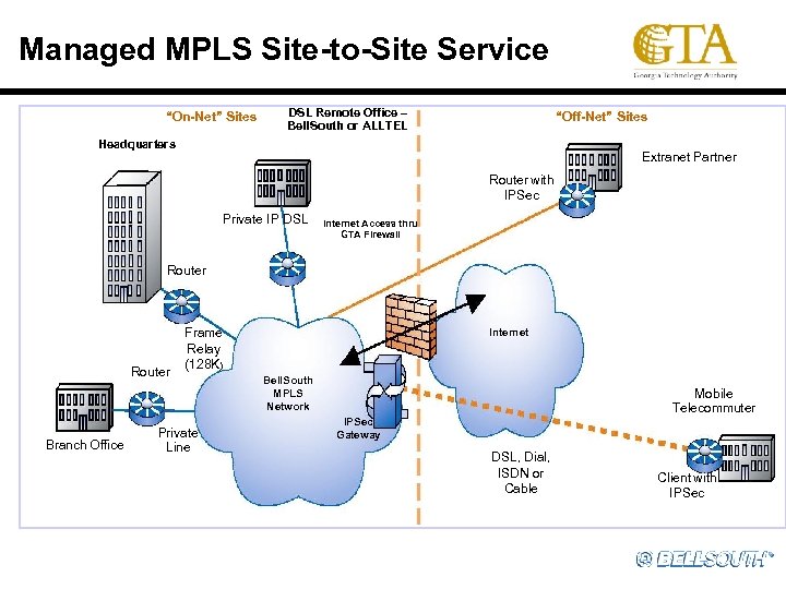 GTA Bell South MPLS Agency Informational and Kick-Off Meeting