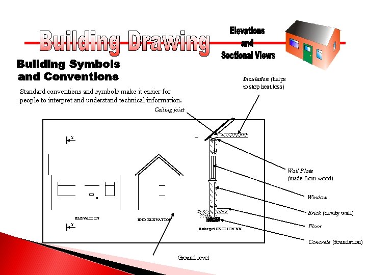 Insulation helps to stop heat loss Standard conventions