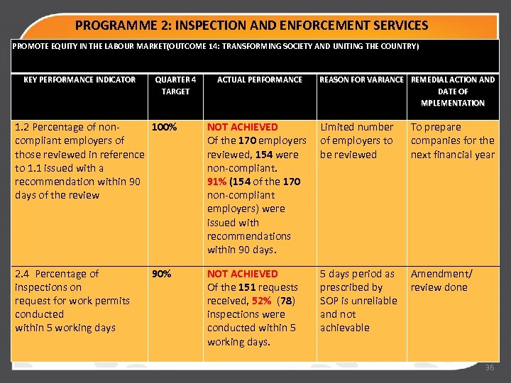 The Department of Labour Annual Report 01 April