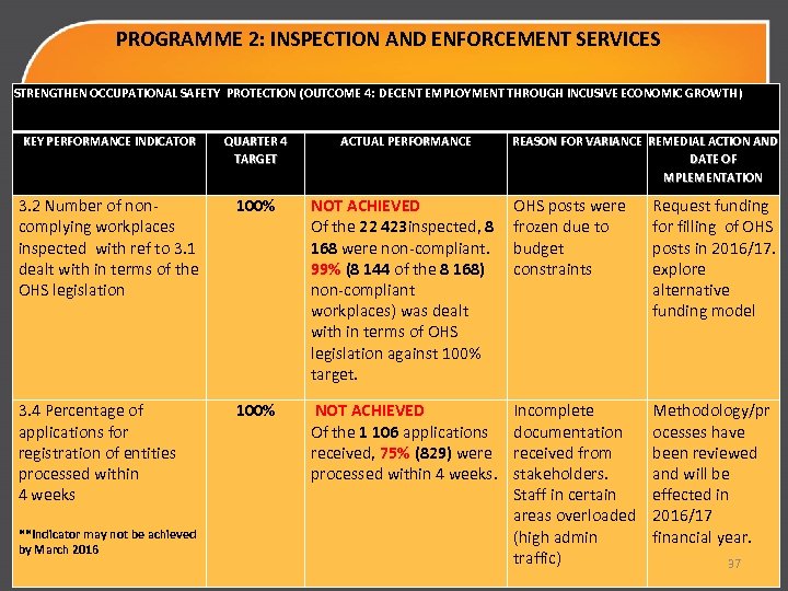 The Department of Labour Annual Report 01 April