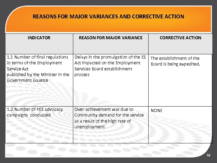 The Department of Labour Annual Report 01 April