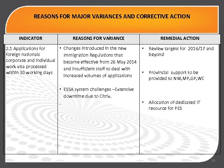 The Department of Labour Annual Report 01 April