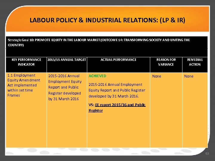 The Department of Labour Annual Report 01 April