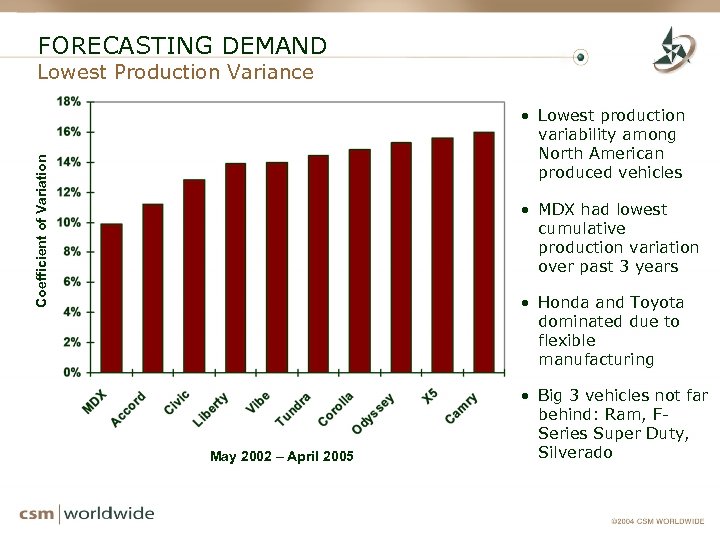 THE PERILS OF DEMAND FORECASTING Craig Cather President