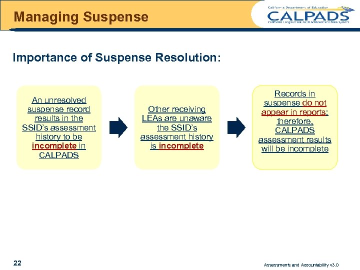 ASSESSMENTS ACCOUNTABILITY Suspense Resolution and Reports Assessments