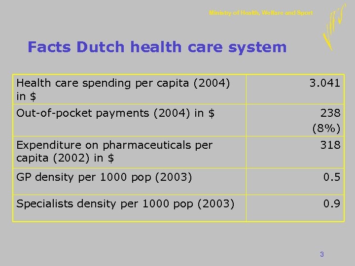 Ministry of Health Welfare and Sport Health care