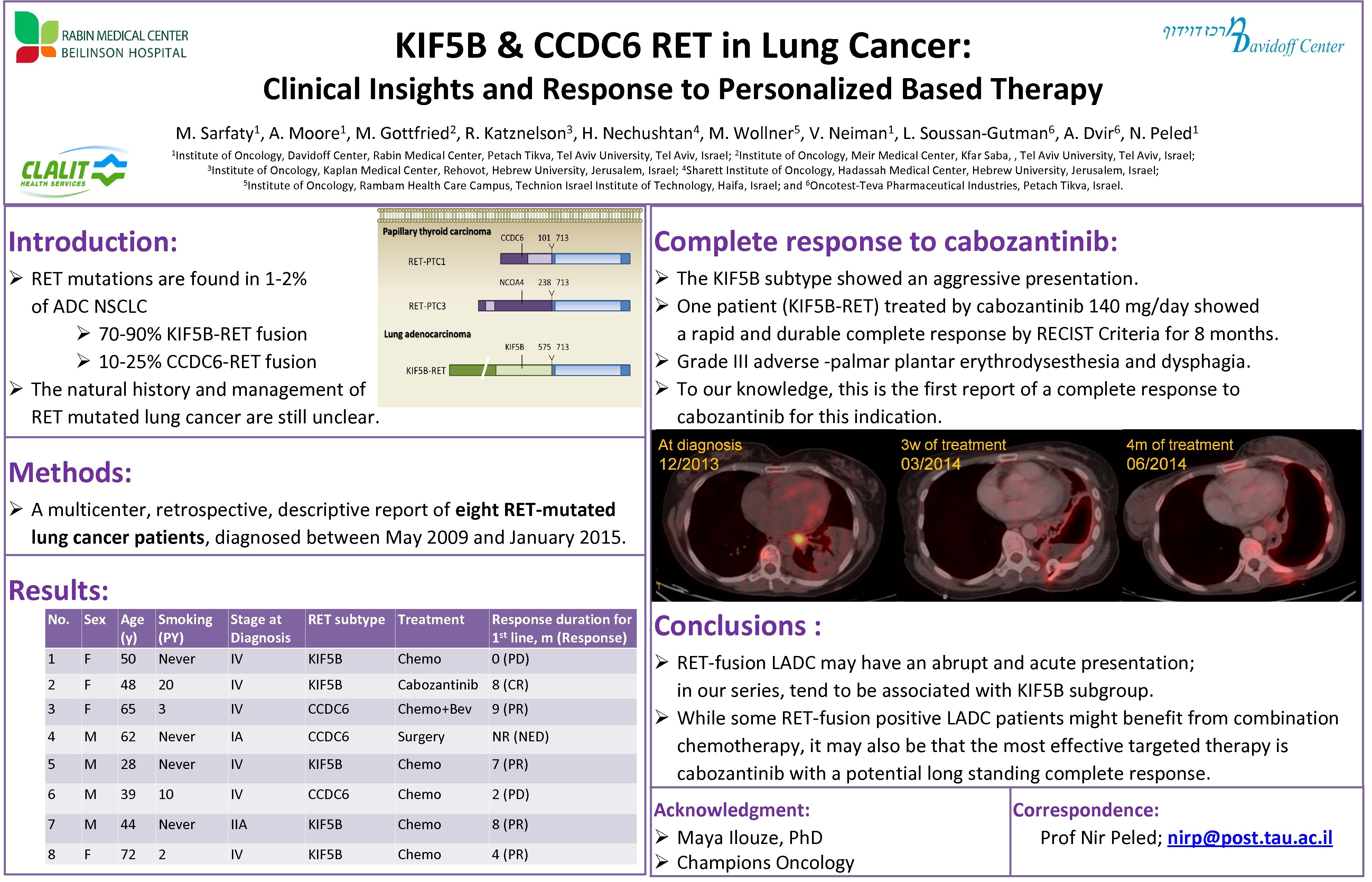 KIF 5 B CCDC 6 RET in