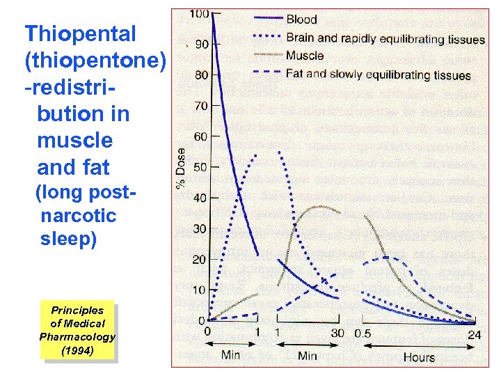 Medical University of Sofia Faculty of Me Department