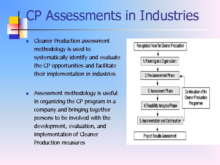 Cleaner Production- A Move Towards Sustainability Abhilash Vijayan