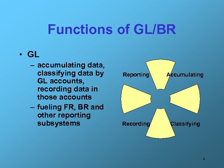 General Ledger And Business Reporting GL BR Process