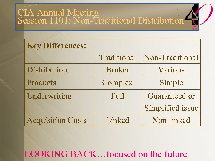 CIA Annual Meeting Session 1101 Non-Traditional Distribution Through