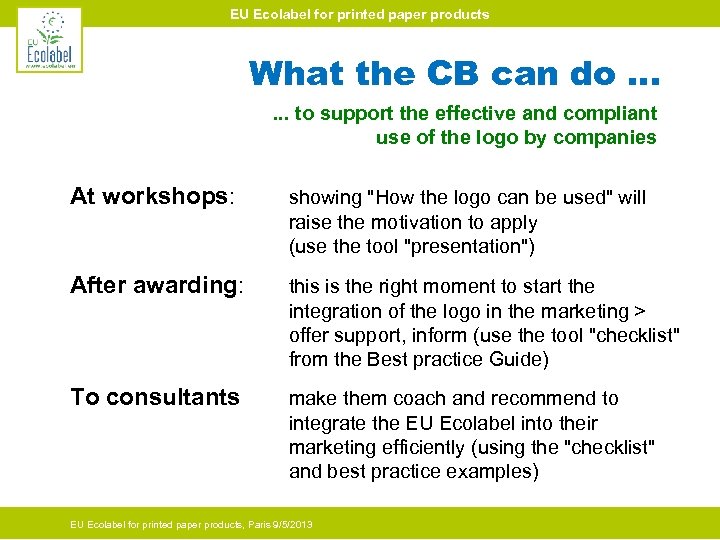 How to implement the EU Ecolabel logo in