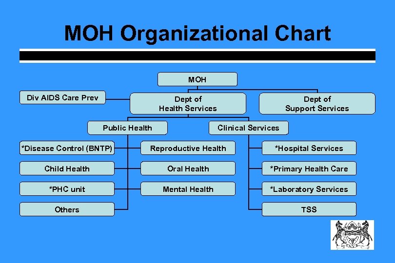 Module 1 Course Overview Course Objectives
