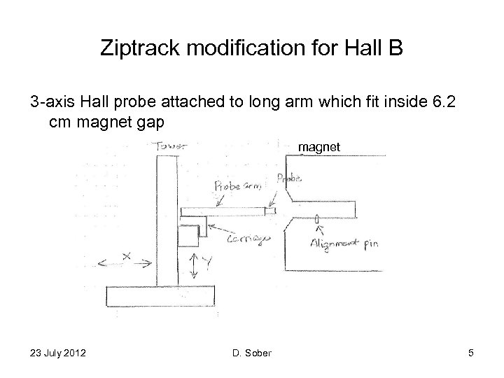 Some thoughts on Hall D tagger magnet field