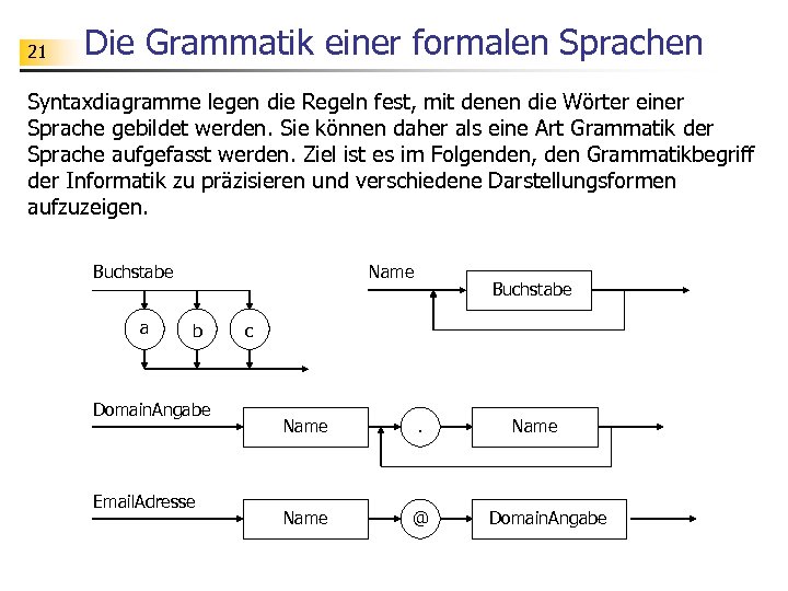 Formale Sprachen Teil 1 Klaus Becker 2006