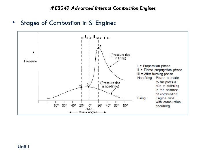 ME 2041 Advanced Internal Combustion Engines Syllabus Unit