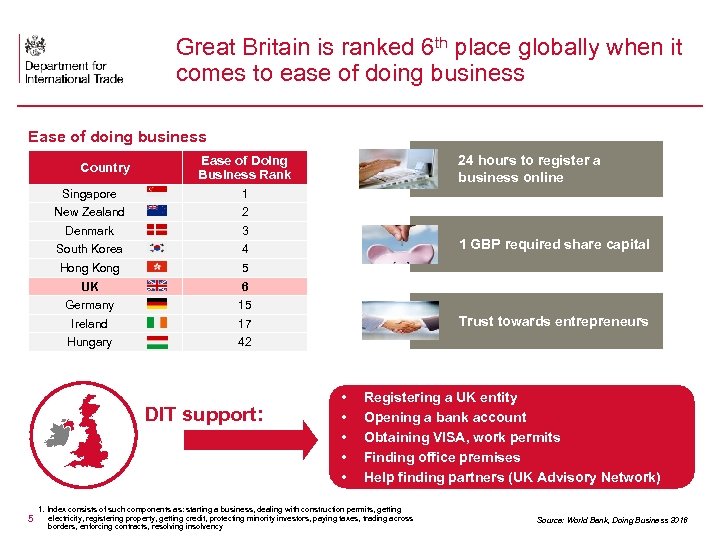 Business is GREAT Come to the UK Doing