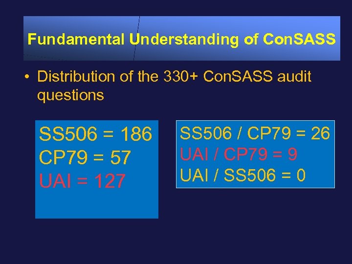 Construction Safety Audit Scoring System Con SASS and