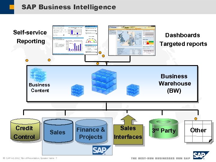 Roadmap from BW to BI Richard Brown SAP