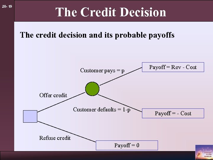 20 — 1 Fundamentals of Corporate Finance Chapter