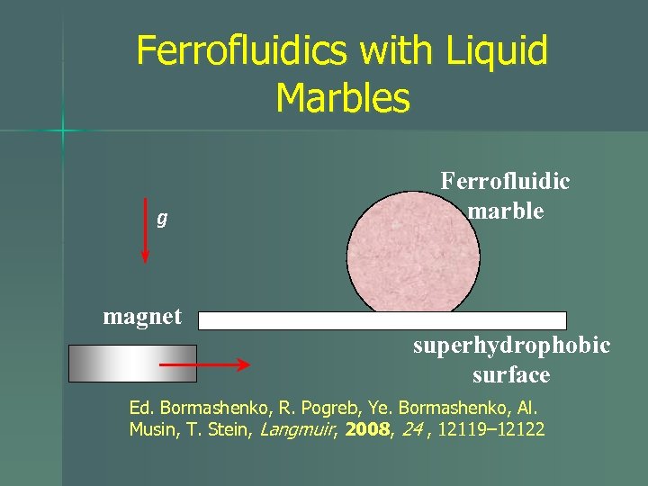 New Investigations of Liquid Marbles Ed Bormashenko The